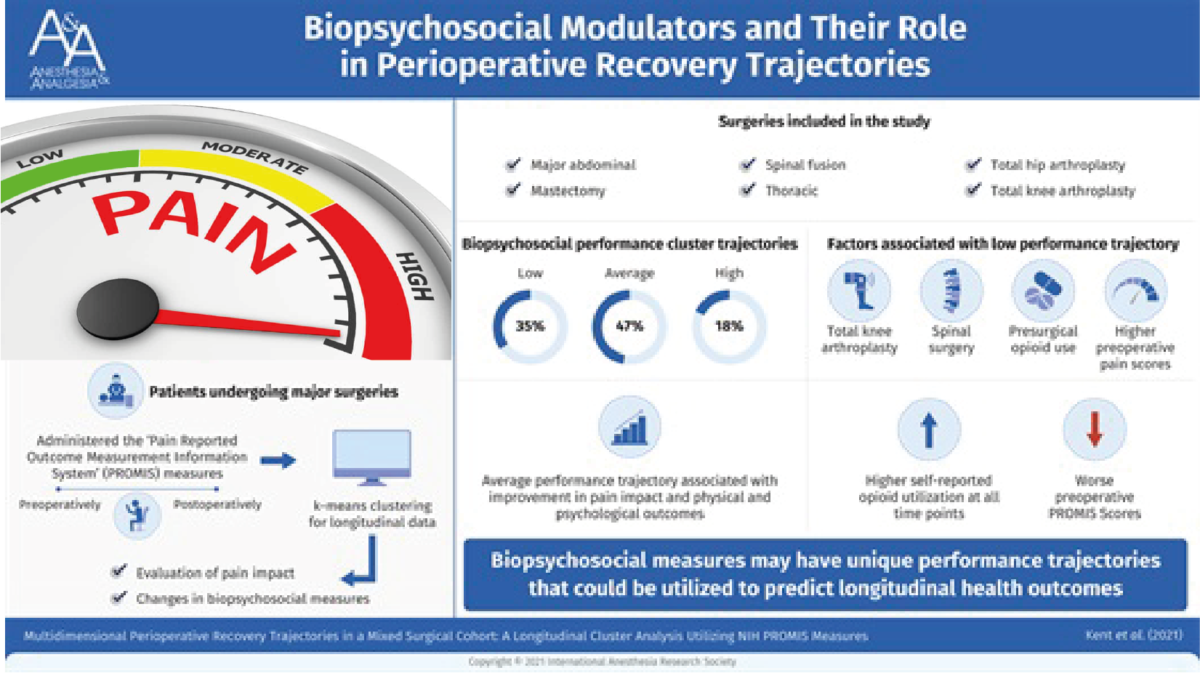 SFAR Société Française d'Anesthésie et de Réanimation