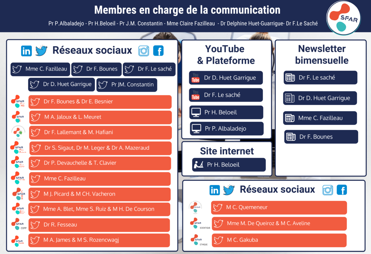 Communication - La SFAR