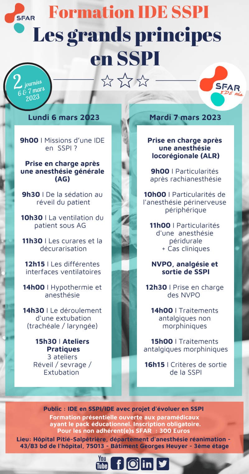 Grands principes en SSPI - La SFAR