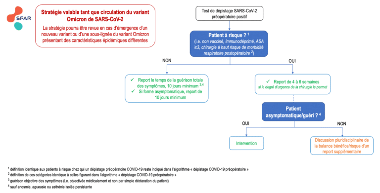 Positionnement de la SFAR sur le délai de report d'une intervention ...